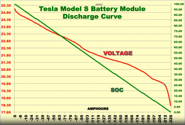 Tesla Module Discharge Curve – TurtleHerding